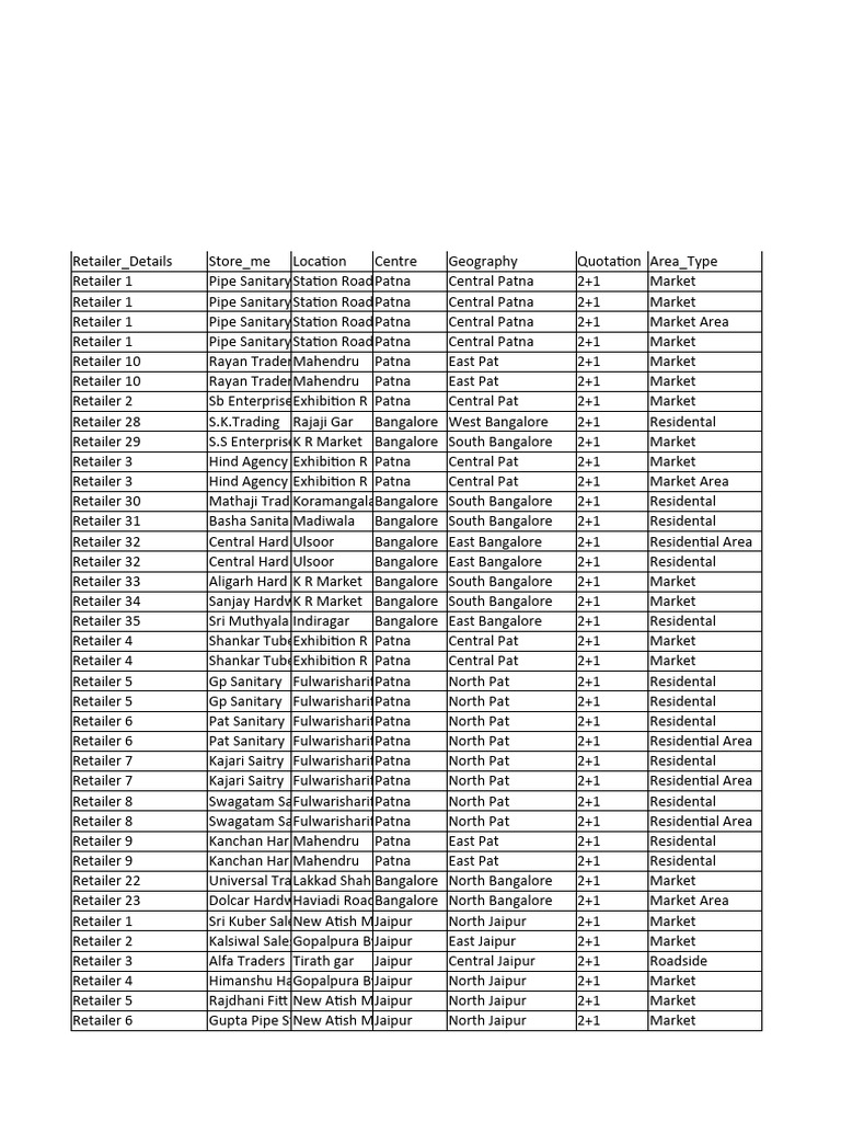 Raw Data - Case Study | PDF