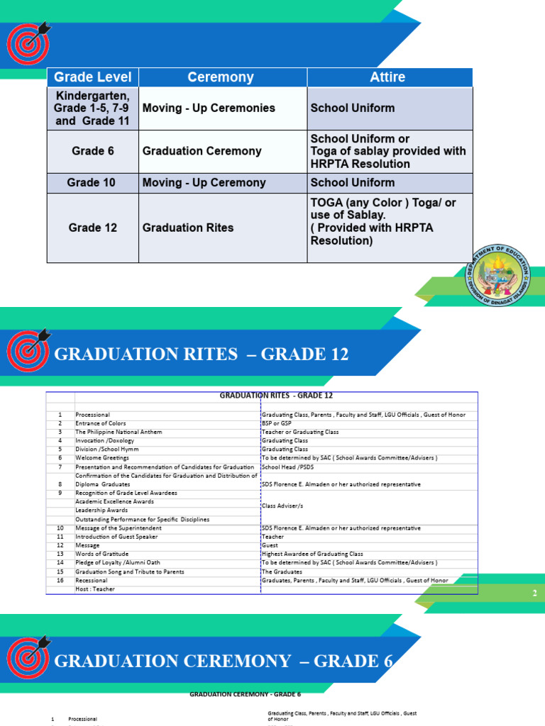 Final Graduation and Moving Up Ceremonies Program SY 2023 2024 | PDF ...