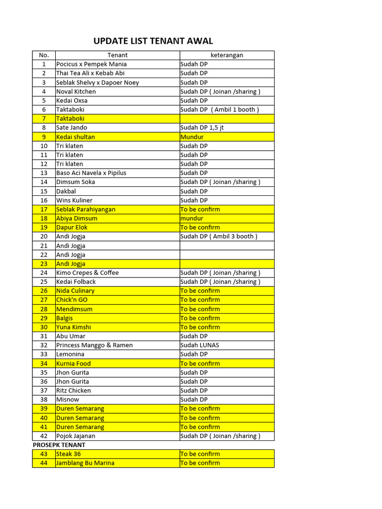 List Tenant Carnival Tenda CSB 2024 | PDF | Fast Food | Convenience Food