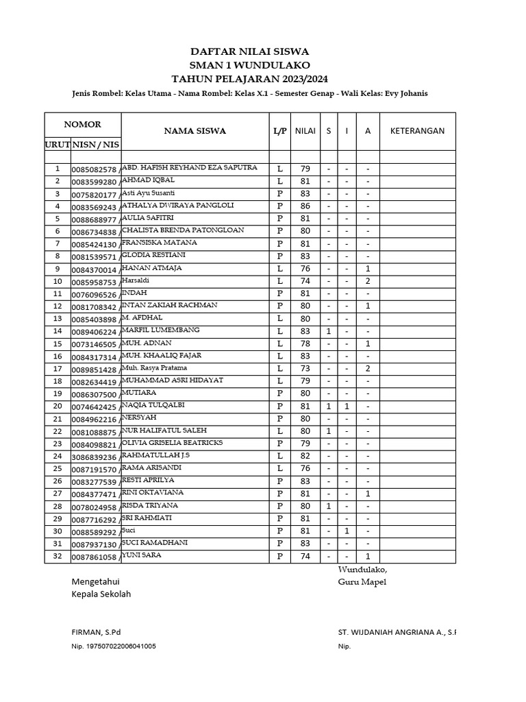 Format Penilaian Asesmen Sumatif | PDF