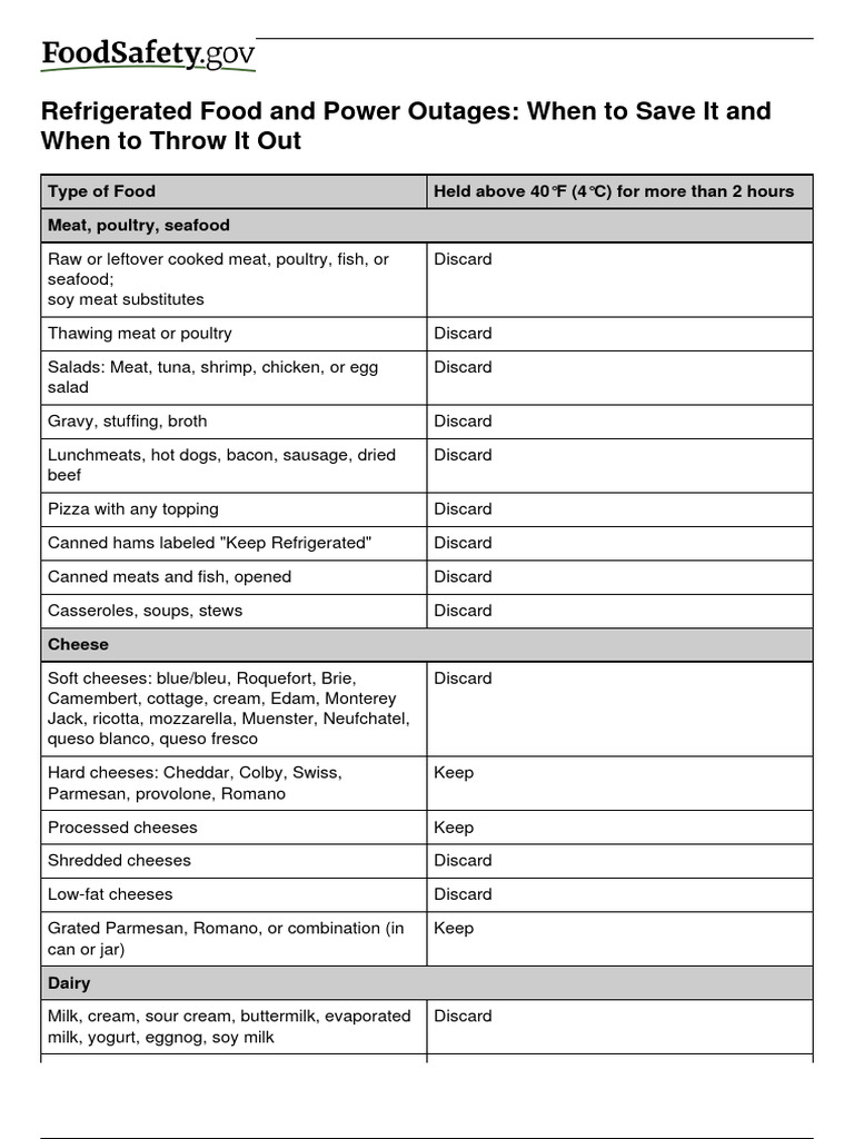 Food Safety During Power Outages | PDF | Sauce | Pasta