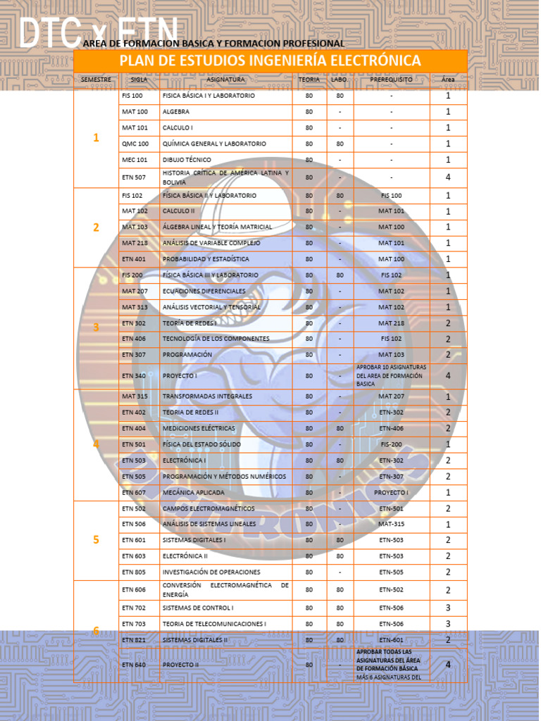 Electr Ónica | PDF | Electrónica | Ciencias de la Computación