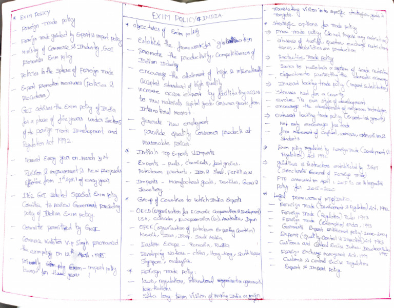 Exim Policy of India | PDF