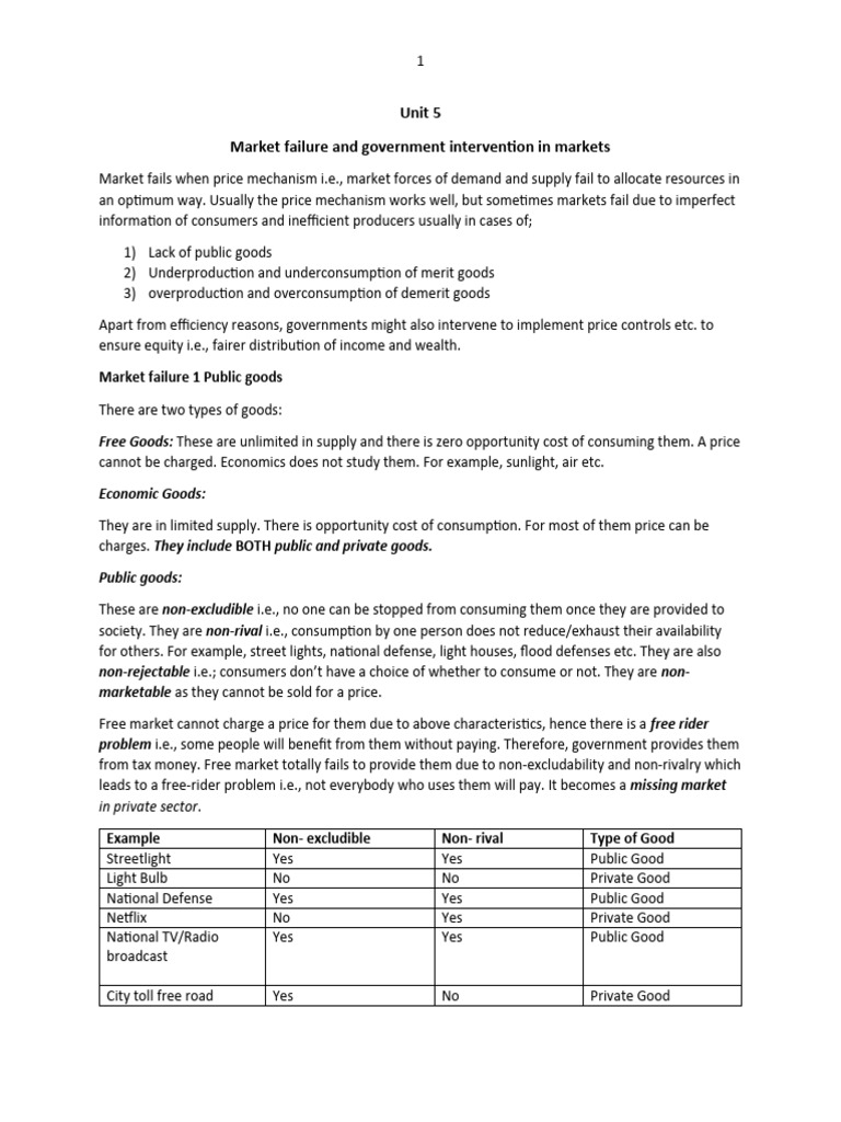 Market Failure and Government Intervention | PDF | Taxes | Poverty ...