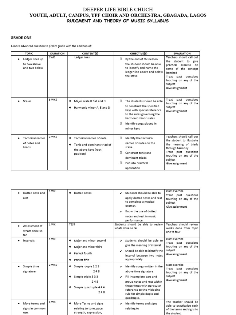 Grade 1 Class Rudiments Syllabus | PDF | Music Theory | Elements Of Music
