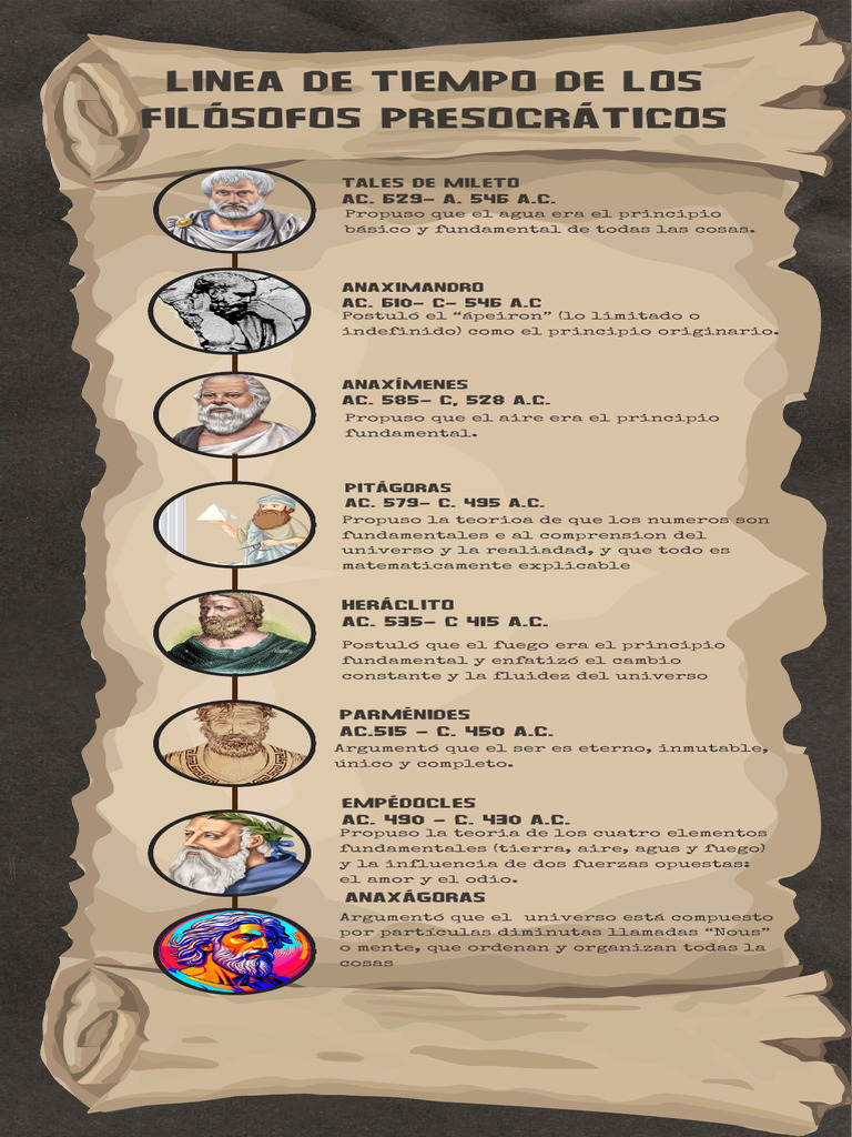 Linea de Tiempo Filosofos Presocraticos | PDF | Filosofía | Historia