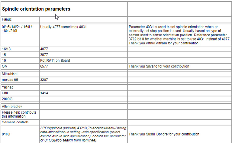 Spindle Orientation Parameters | PDF