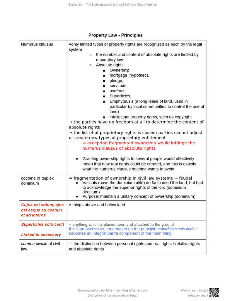 Global Property Law - Master Notes | PDF | Lease | Property
