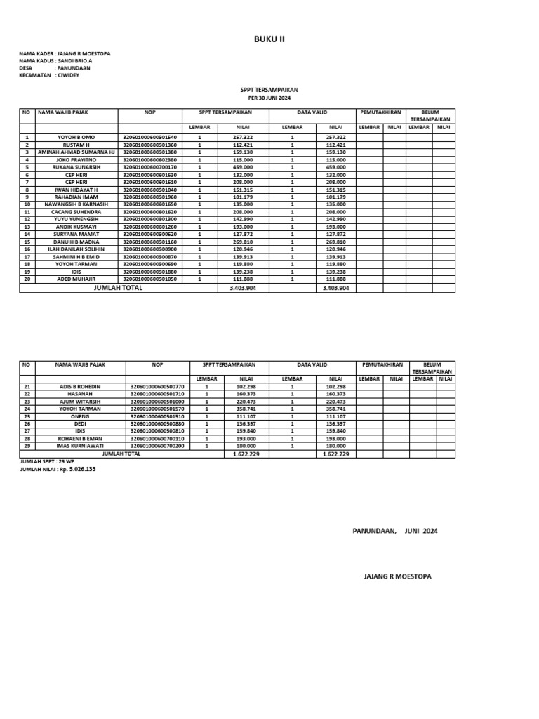 SPPT Buku 2 Dusun 2 RW 15 | PDF