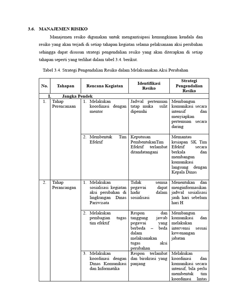 Manajemen Risiko | PDF