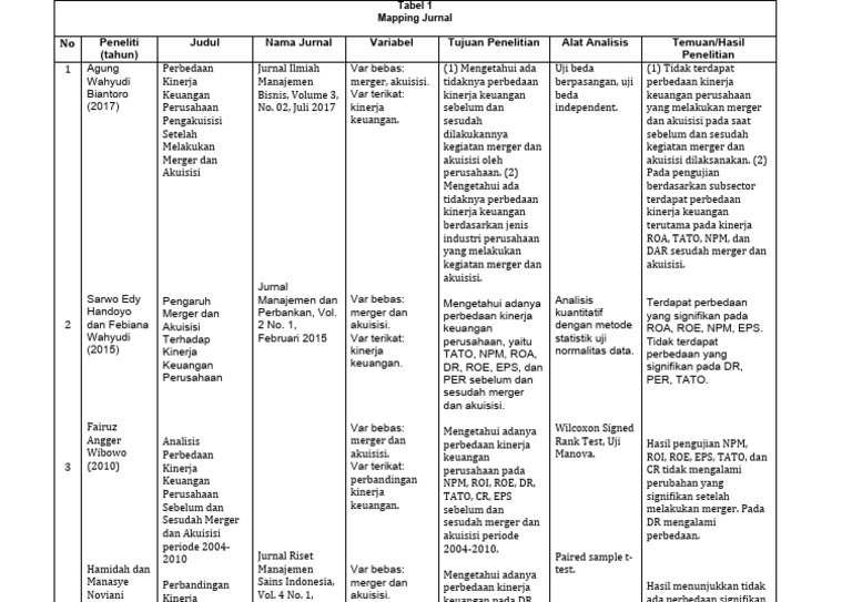 Contoh Mapping Jurnal | PDF