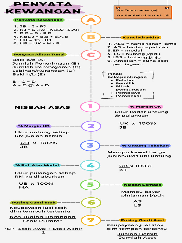 Colorful Modern Business Chronology Timeline Infographic | PDF