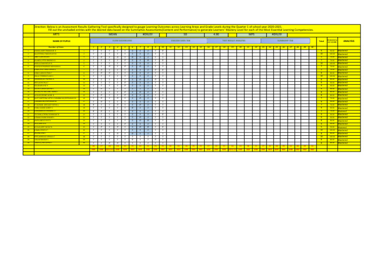Item Analysis Template 2024 | PDF