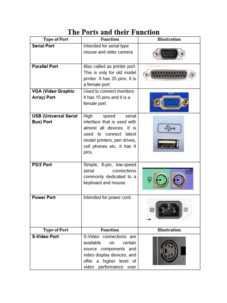 Types and Functions of Computer Ports | PDF | Usb | Electrical Connector