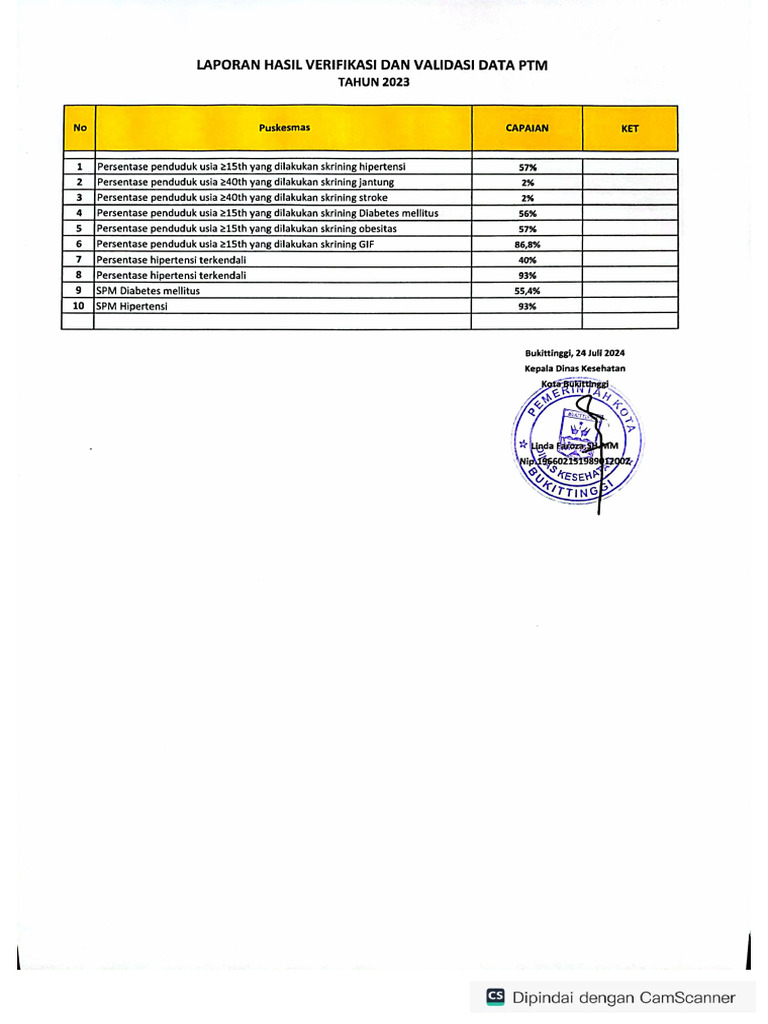 Laporan Hasil Verifikasi Dan Validasi Data PTM Tahun 2023 | PDF