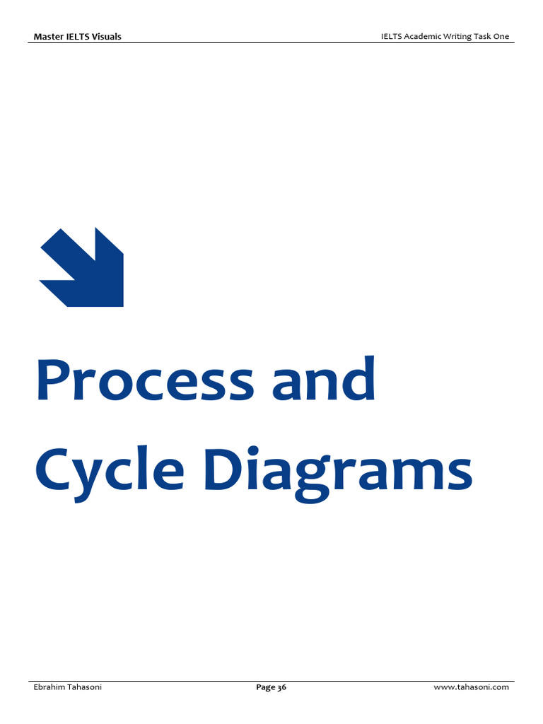 IELTS Writing Task 1 Visual Guide | PDF | Brick | Concrete