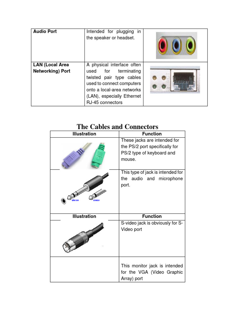 The Ports and Their Function-2 | PDF