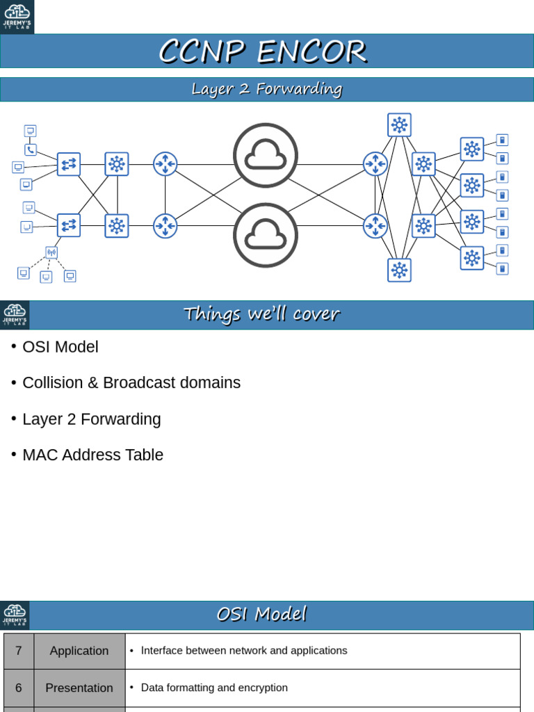 001 Slides - Layer 2 Forwarding | PDF | Network Switch | Computer Network
