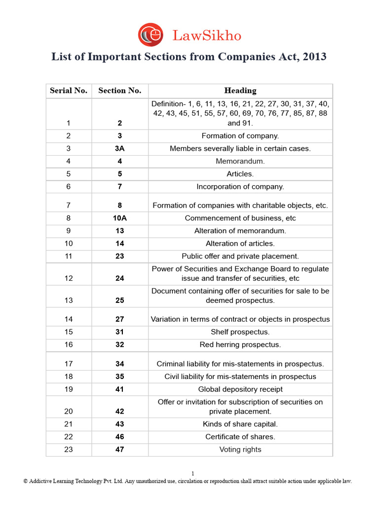 List of Important Sections From Companies Act, 2013 | PDF | Board Of Directors | Liquidation