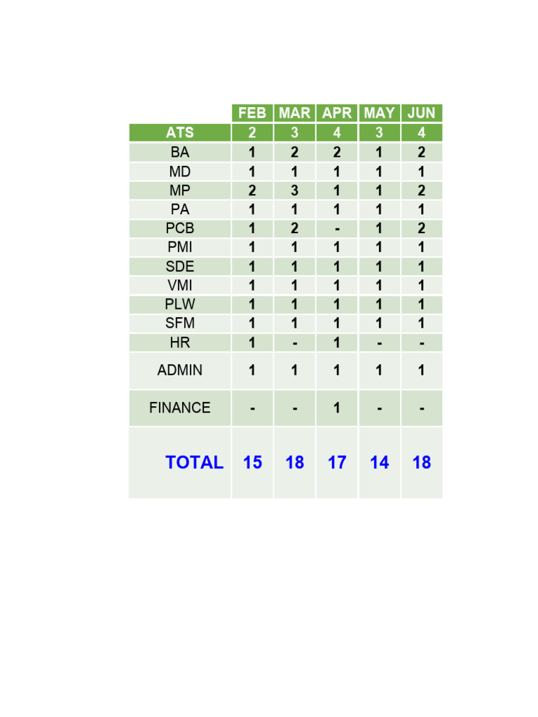Graph or Chart For 5S Improvement | PDF