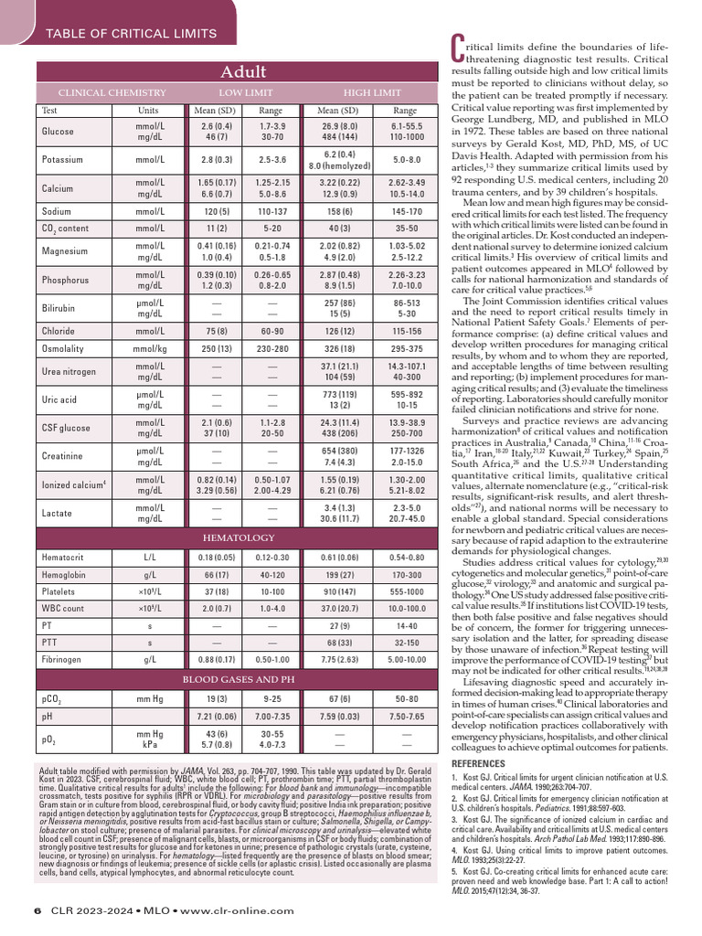 CLR 2023-24 Critical Limits | PDF | Magnesium | Cerebrospinal Fluid