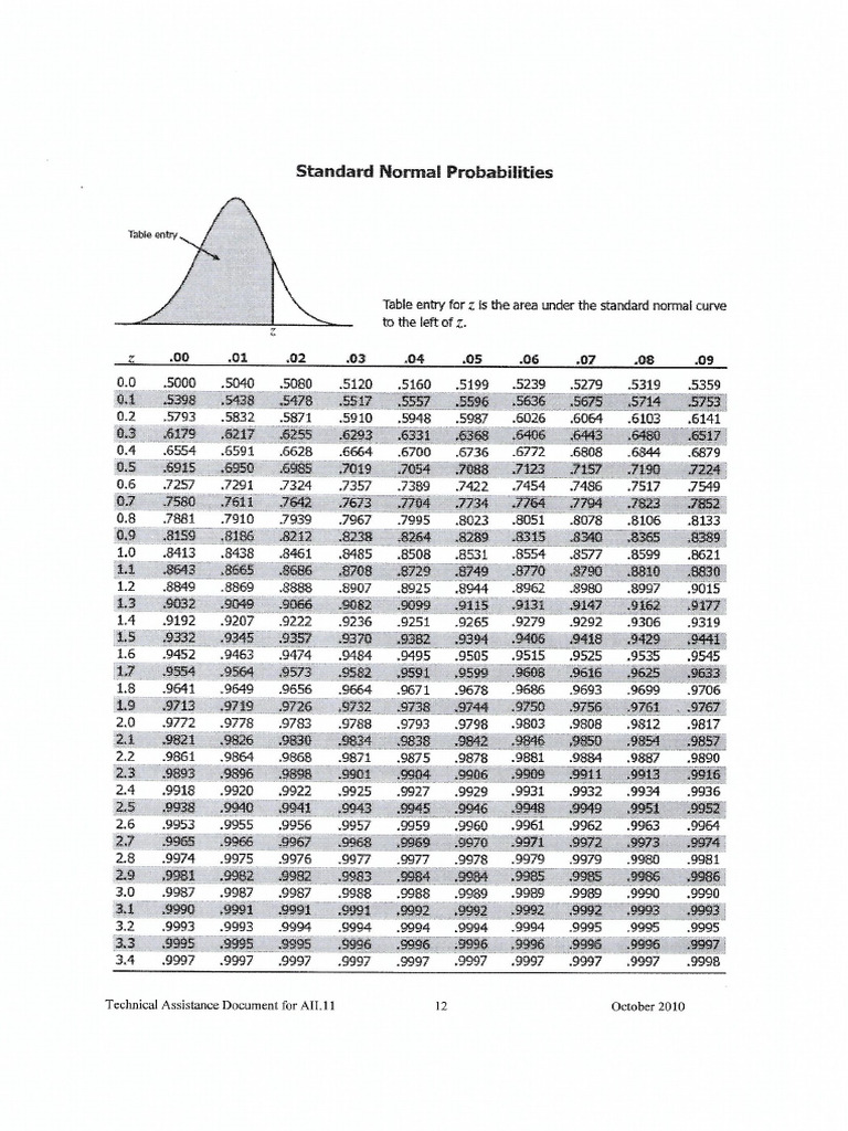 Standard Normal Probabilities | PDF