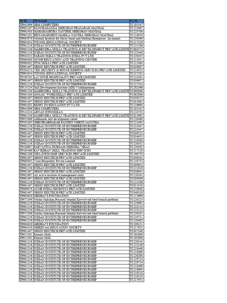 NSDC | PDF | Business