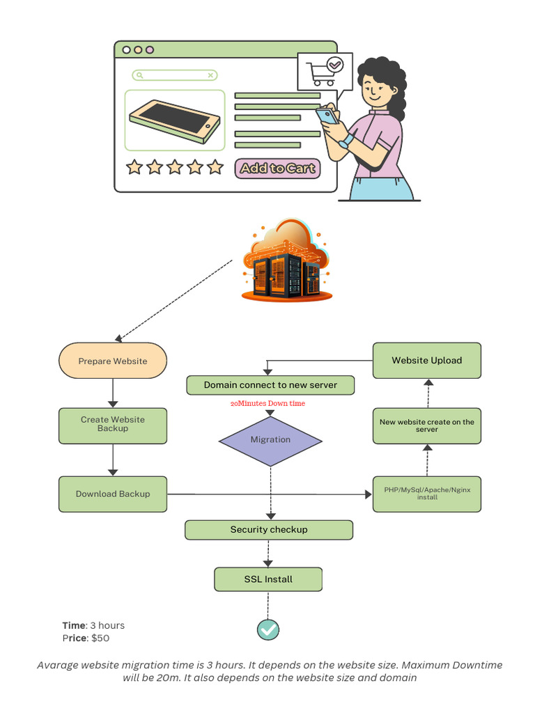 Webhosting Migration Procedure Plugin Pdf