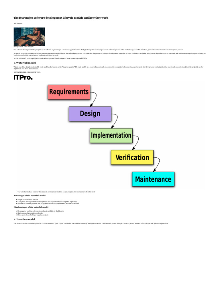 The four major software development lifecycle models and how they work | PDF | Software ...