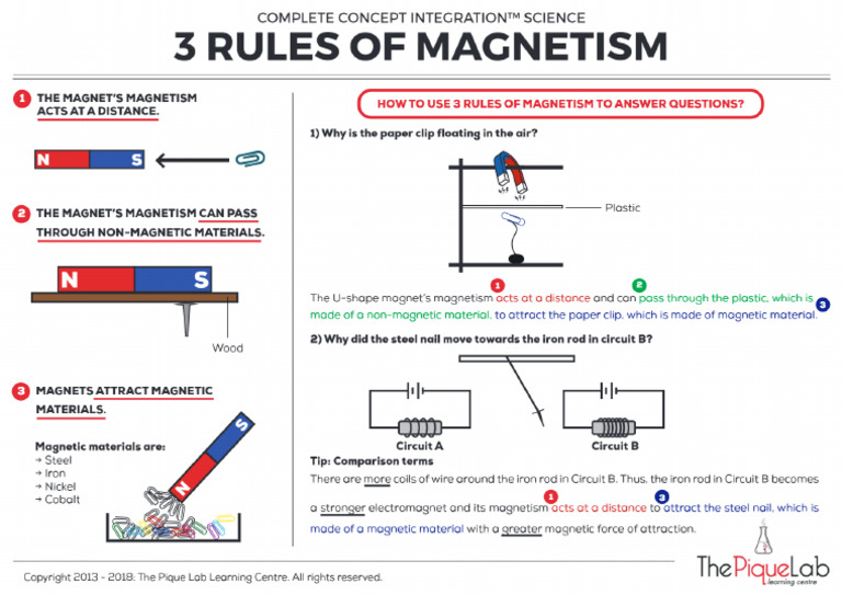 3 Rules of Magnetism Guide | PDF