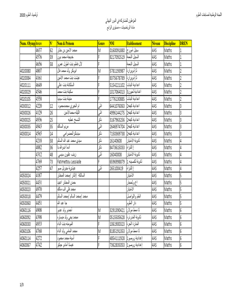 Result Olymp Maths 4 | PDF
