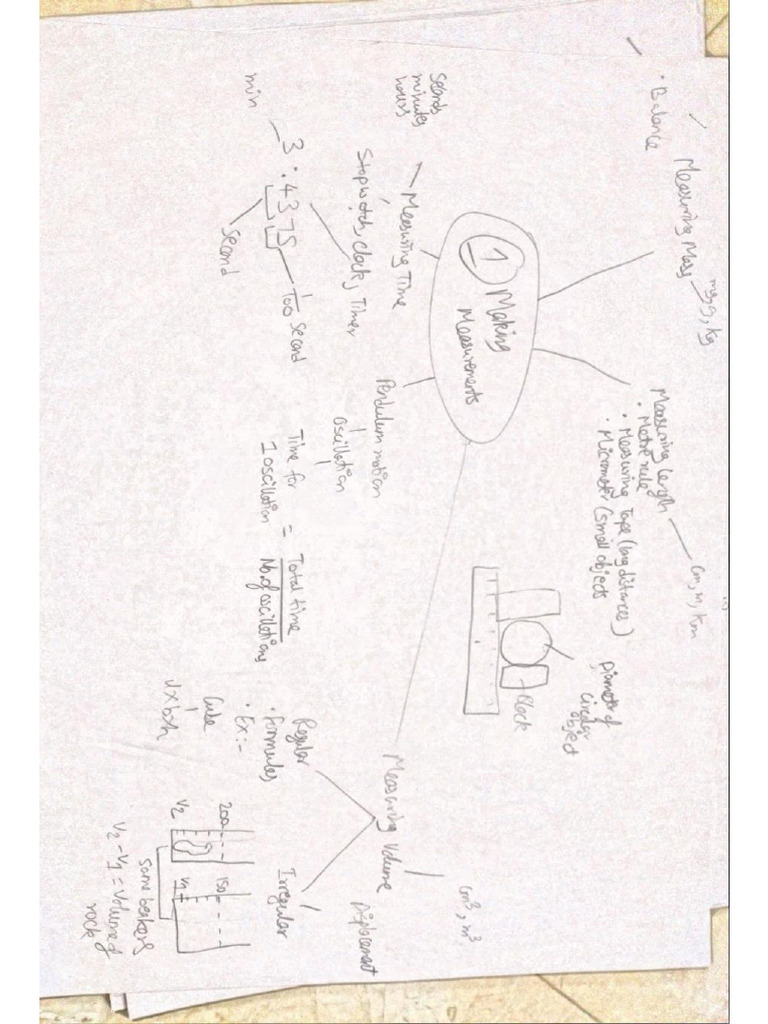 Physics Chapter 1 Mind Map | PDF