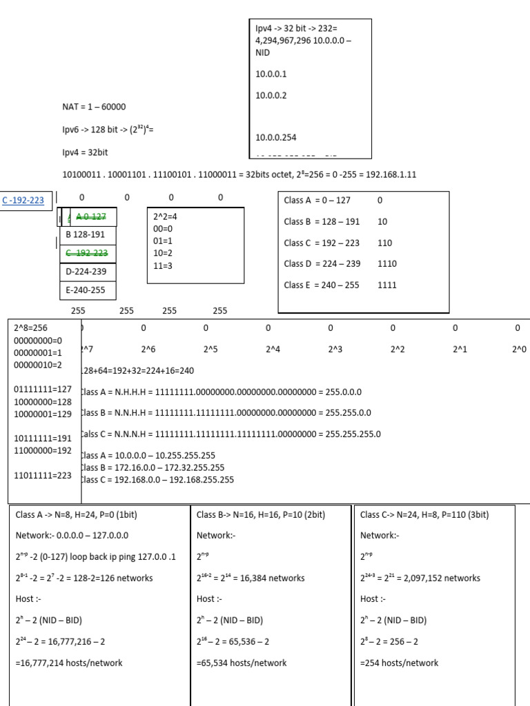 Ipv41 | Download Free PDF | Computer Networking | Telecommunications