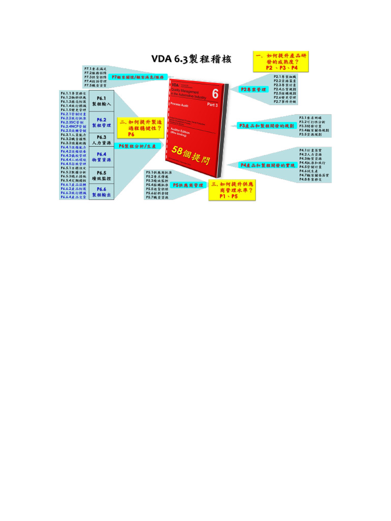 9.2 Vda | PDF