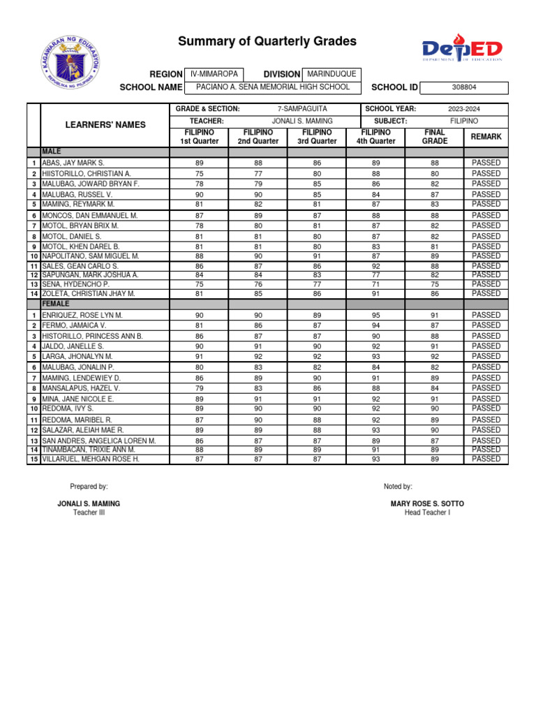 2023 2024 Filipino Grade 7 Sampaguita e Class Record | PDF