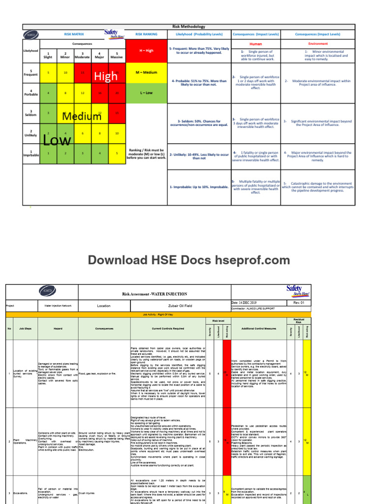 Construction Risk Assessment | PDF | Risk