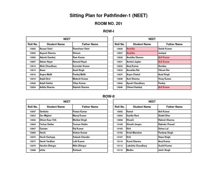 Sitting Plan For Pathfinder-1 (NEET) : ROOM NO. 201 | PDF