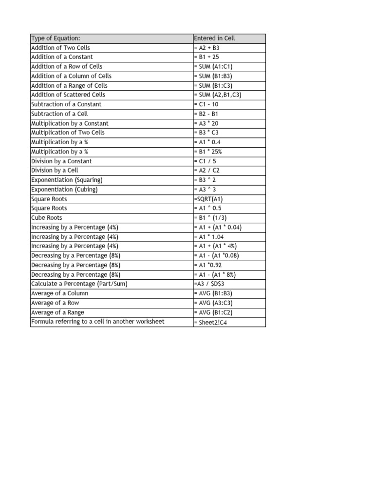 Excel Fomulas Pdf 