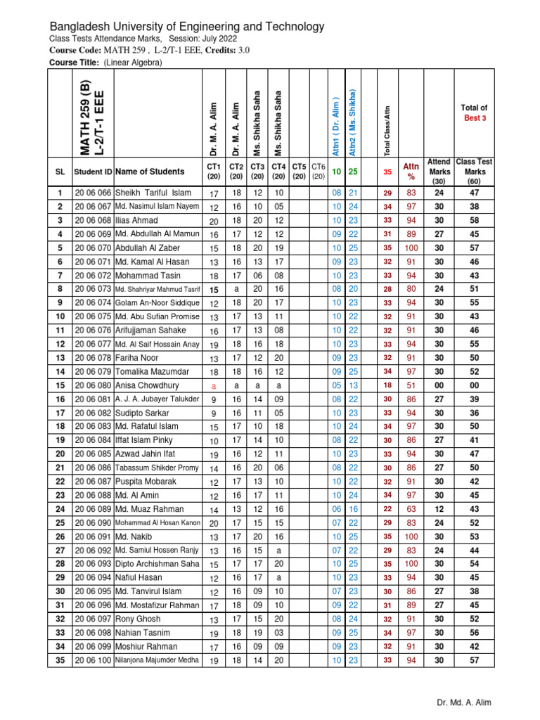 AttnCTMath259 SecB Marks | PDF | Bangladesh
