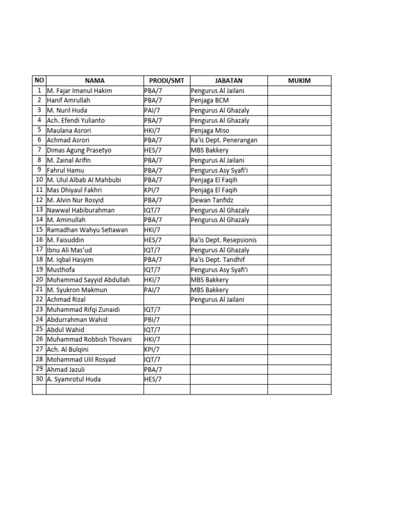 Data Pengurus Yang Telah Mukim | PDF