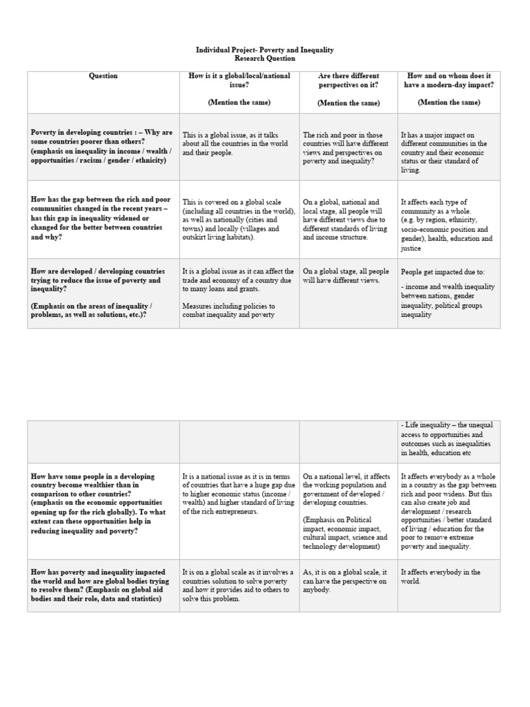 Homework - Individual Project - 9I - Poverty and Inequality | PDF ...