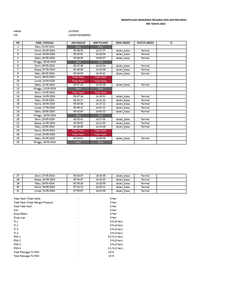 Rekap Kehadiran Pegawai Mei 2024 | PDF