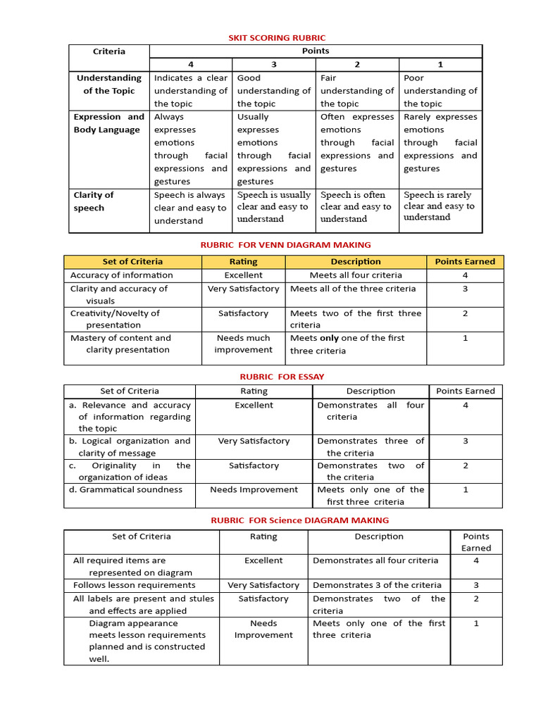 Rubrics in Science | PDF | Gesture | Experiment