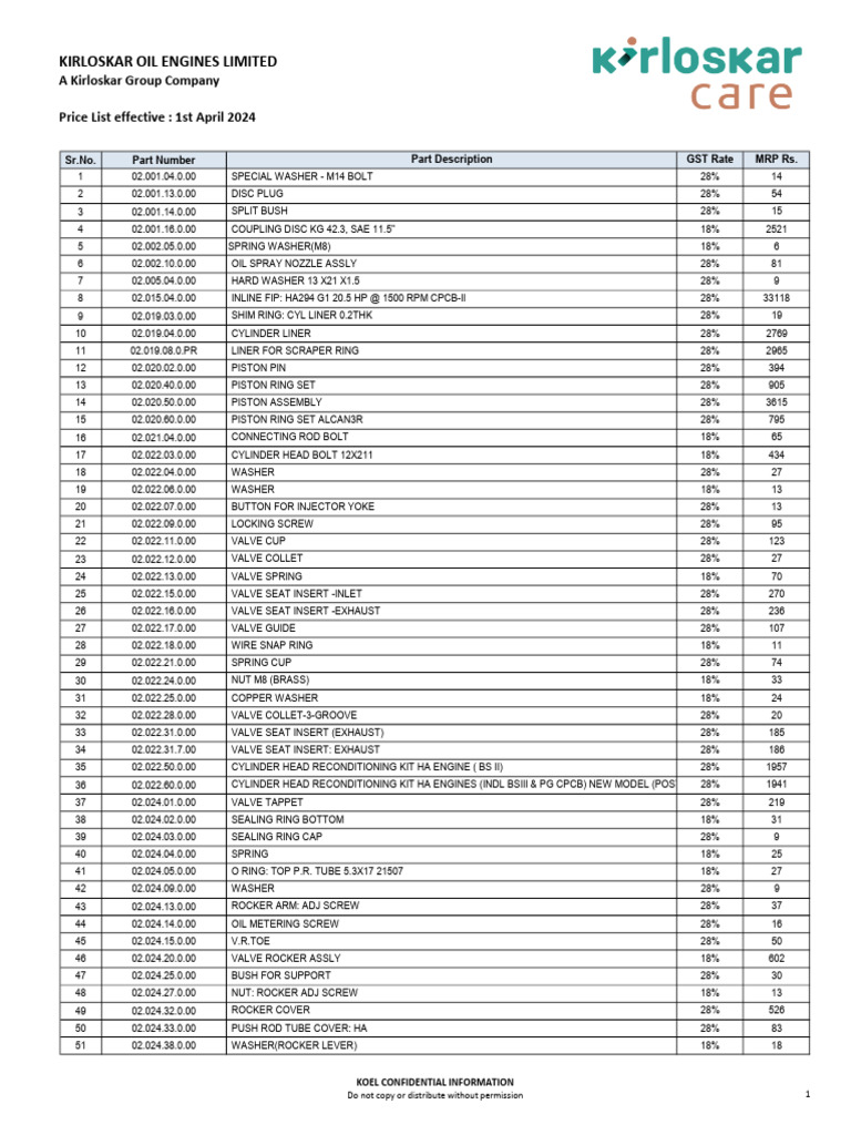 KOEL Parts Retail Price List - Wef - 01 - Apr - 24 | PDF | Piston | Pump