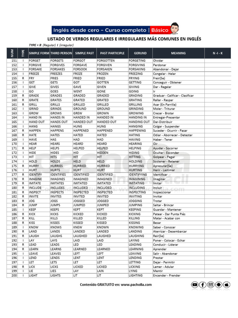 Verbs (1) (1) - 4 | PDF | Semantic Units | Morphology