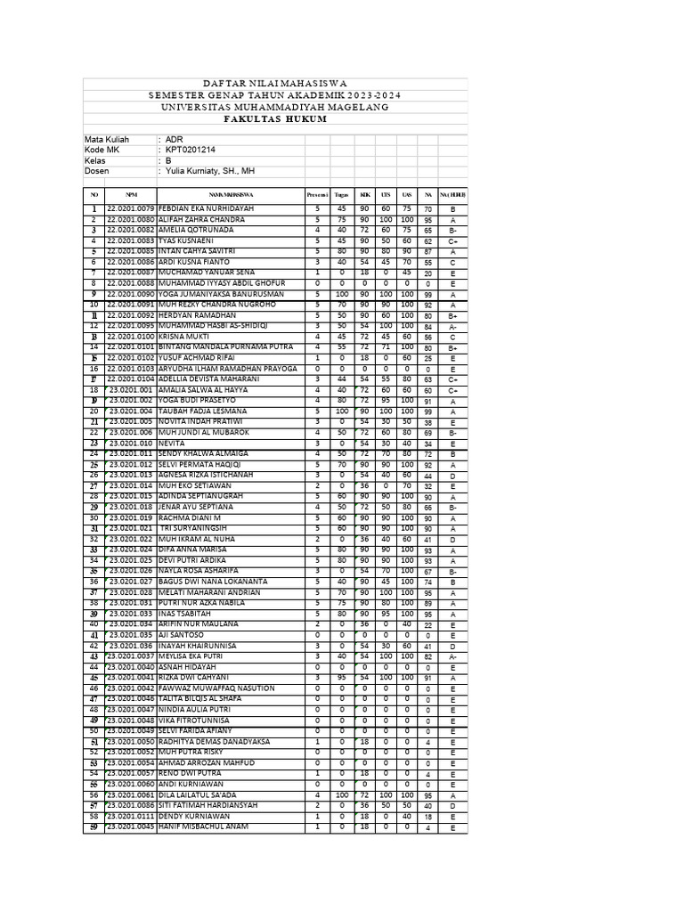 Nilai ADR KELAS B BU YULIA | PDF