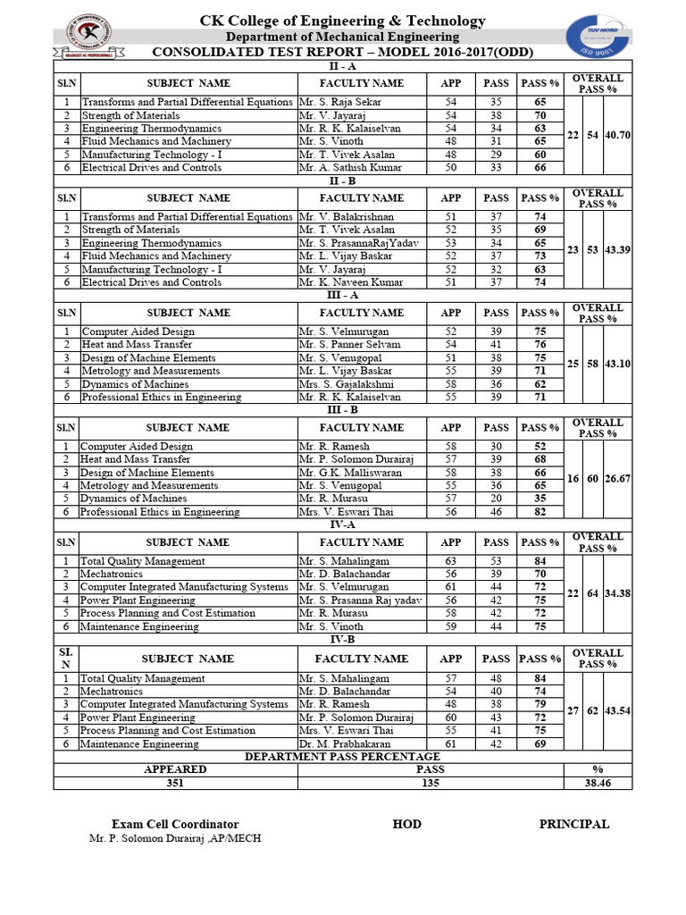 Mechanical Engineering Test Report 2016-17 | PDF | Engineering ...