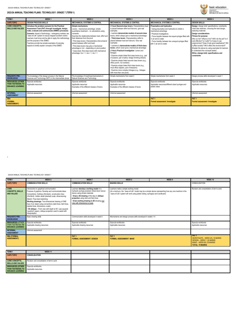 Grade 7 Technology Teaching Plan | PDF | Lever | Cognition