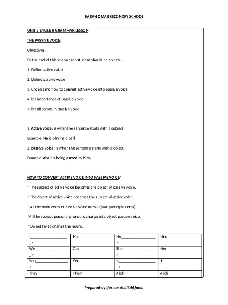 English Grammar Passive Voice | PDF | Subject (Grammar) | English Grammar