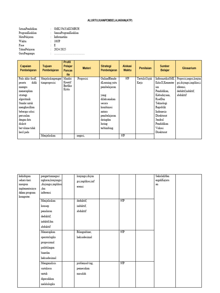 Alurtujuanpembelajaran (Atp) | PDF